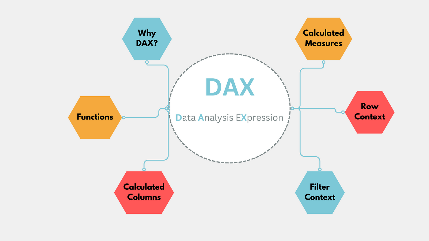 Power BI DAX Expressions: Building Advanced Calculations and Measures - Learn With SJ